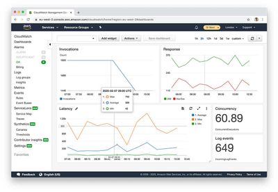 How to build Web Application Dashboards in AWS CloudWatch | Si Novi